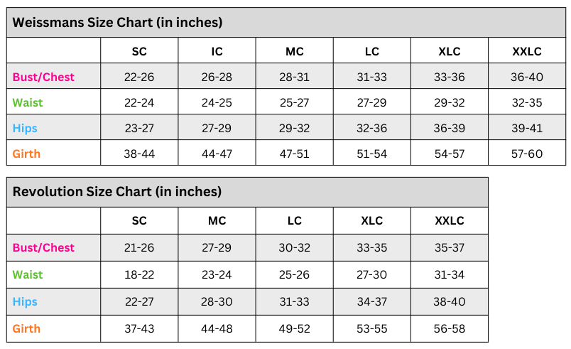 Costume Measurement - SoCa Arts